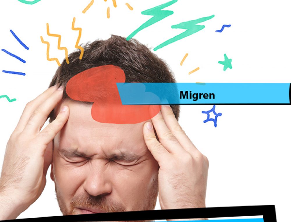 Migren Nedir? | Prof. Dr. Turan Uslu 2024